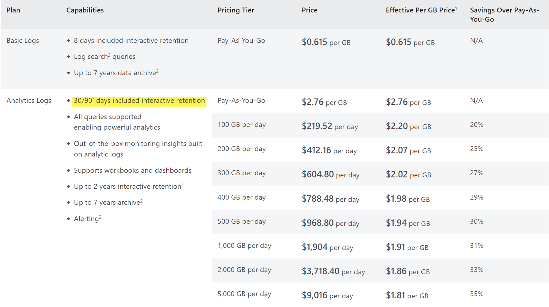 Microsoft - SC-200 - Microsoft Security Operations Analyst