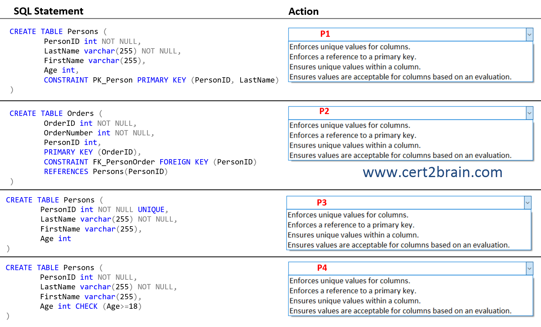 Sql Server Create Table Named Primary Key | Cabinets Matttroy Sql Server Create Table Named Primary Key | Cabinets Matttroy