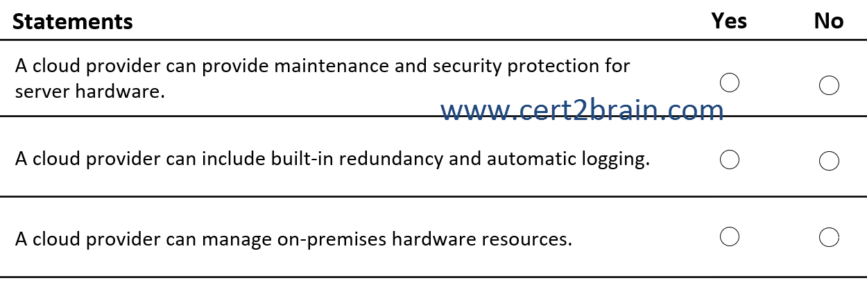 Microsoft - MS-900 - Microsoft 365 Fundamentals