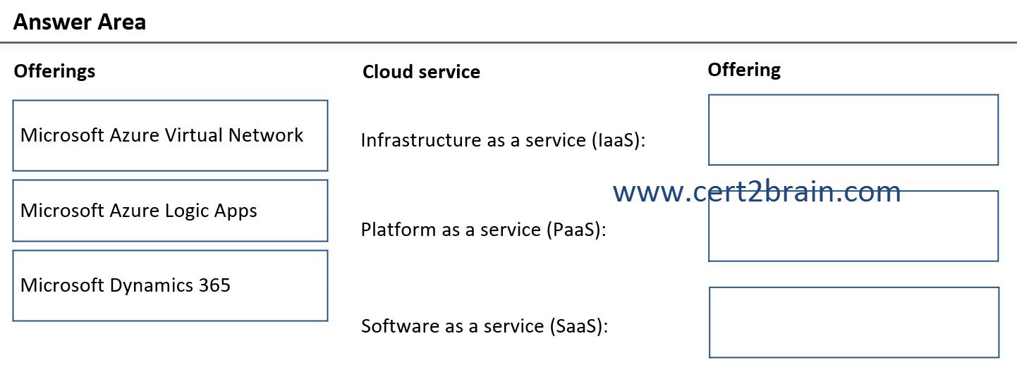 Microsoft - MS-900 - Microsoft 365 Fundamentals