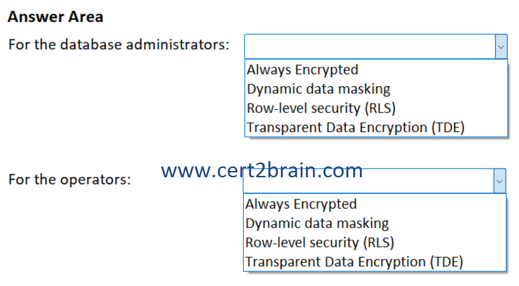 Microsoft - SC-100 - Microsoft Cybersecurity Architect