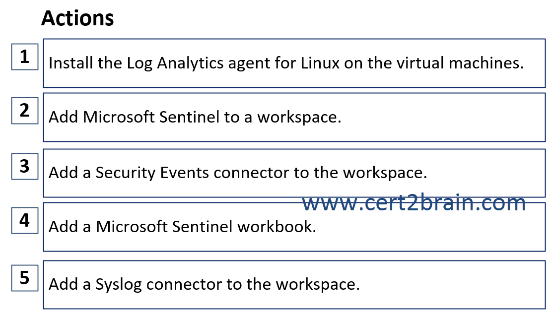 Microsoft - SC-200 - Microsoft Security Operations Analyst