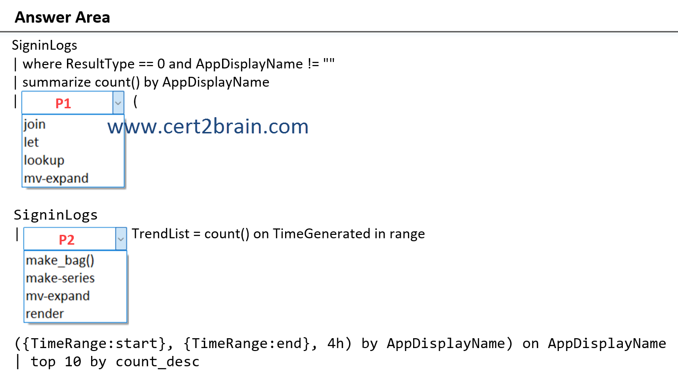 Microsoft - SC-200 - Microsoft Security Operations Analyst