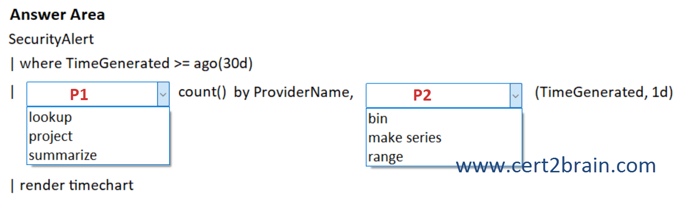 Microsoft - SC-200 - Microsoft Security Operations Analyst