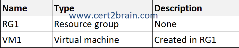 Microsoft - AZ-104 - Microsoft Azure Administrator