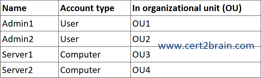 Microsoft Az 801 Configuring Windows Server Hybrid Advanced Services