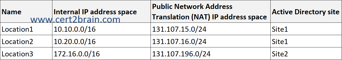 Microsoft - MD-102 - Endpoint Administrator