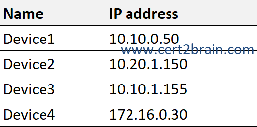 Microsoft - MD-102 - Endpoint Administrator