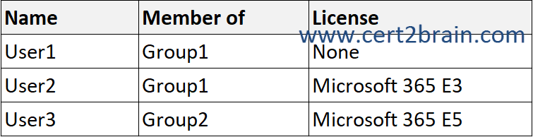 Microsoft - MD-102 - Endpoint Administrator