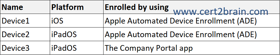 Microsoft - MD-102 - Endpoint Administrator