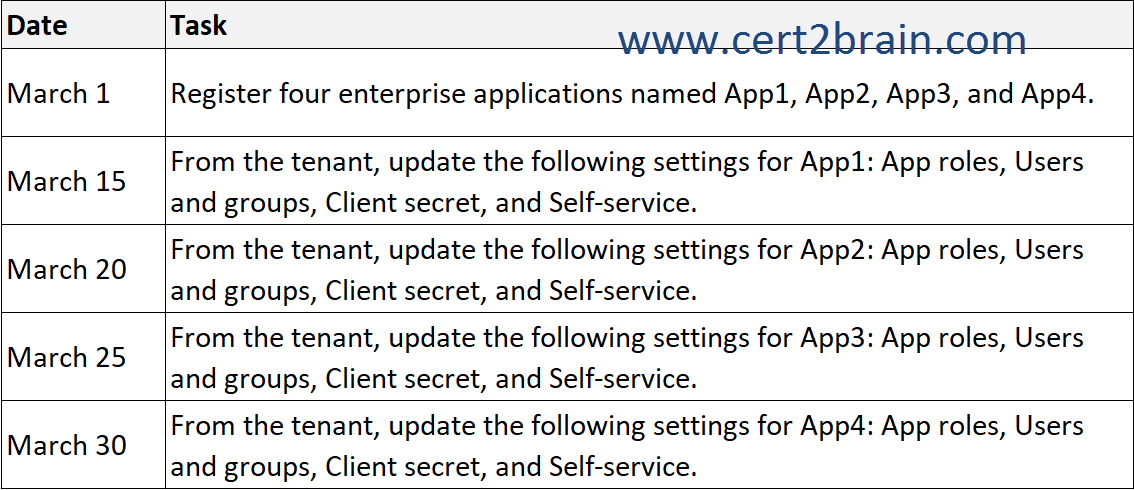 Microsoft - SC-300 - Microsoft Identity and Access Administrator